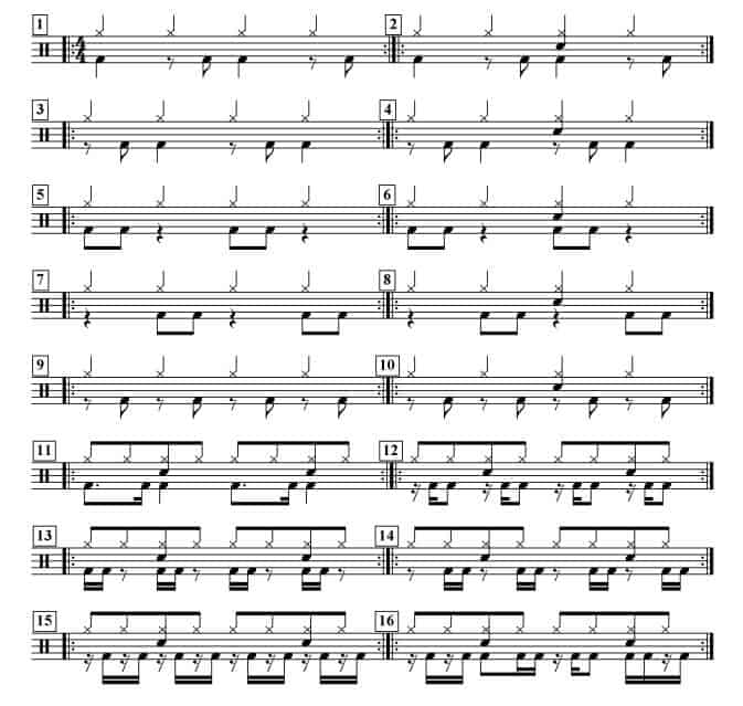 Ejercicios de Batería para principiantes: Guía para mejorar habilidades