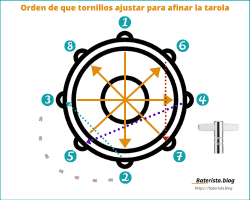 Redoblante o tarola de batería: Todo lo que necesitas saber